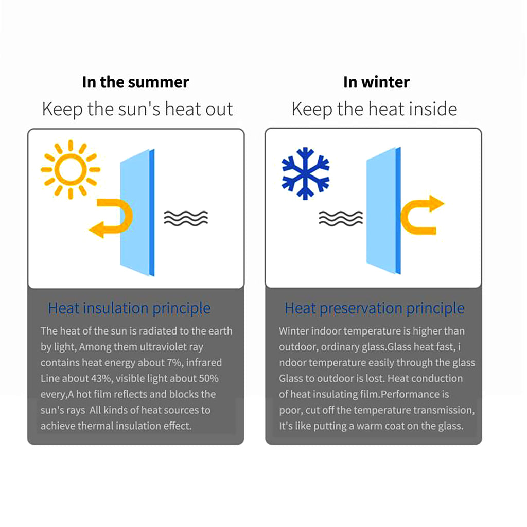 Enhance Comfort and Efficiency Anti-UV Reflective Window Film Stickers ...